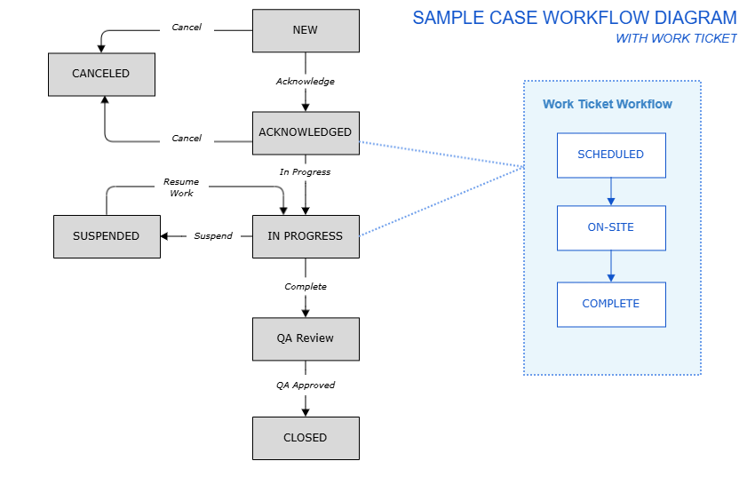 Workflow Planning Page (Sample) - InfraLink Documentation - Documentation